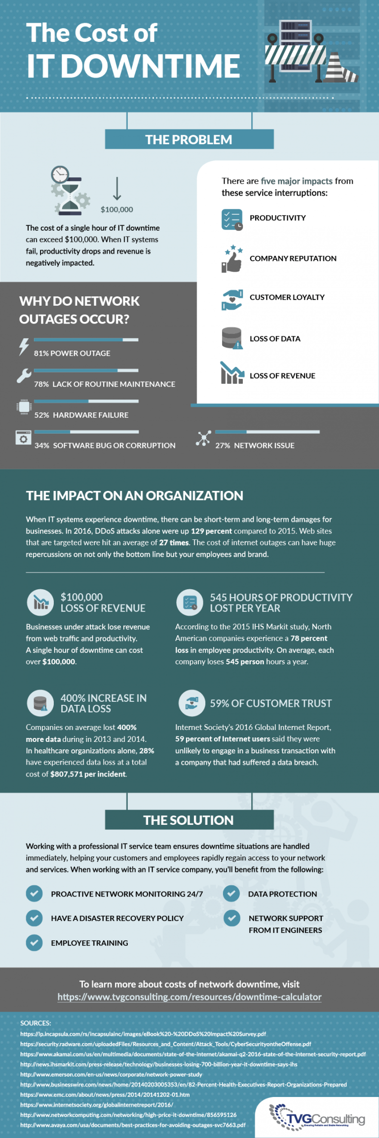Cost Of IT Downtime: Causes, Impact & Prevention
