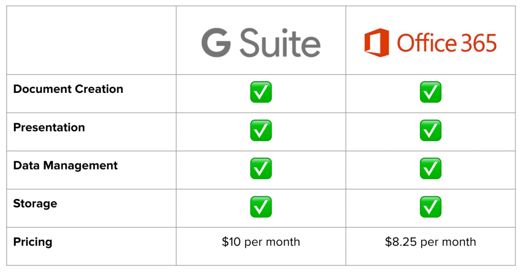 Google Workspace vs. Microsoft 365: Full Comparison (2025)