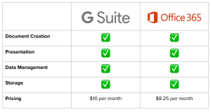 Google Workspace Vs. Microsoft 365: Full Comparison (2025)